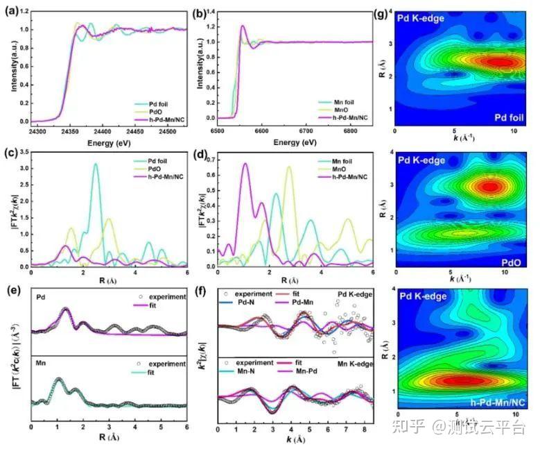 JACS：构建中空介孔Pd-Mn/NC催化剂，高效催化苯乙炔半加氢 - 知乎