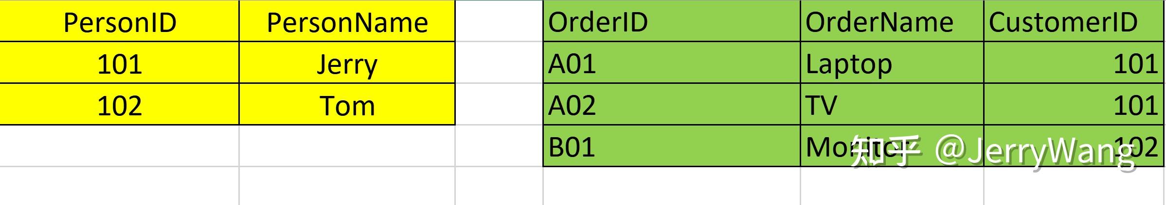 如何创建最简单的 Abap 数据库表，以及编码从数据库表中读取数据 上 知乎