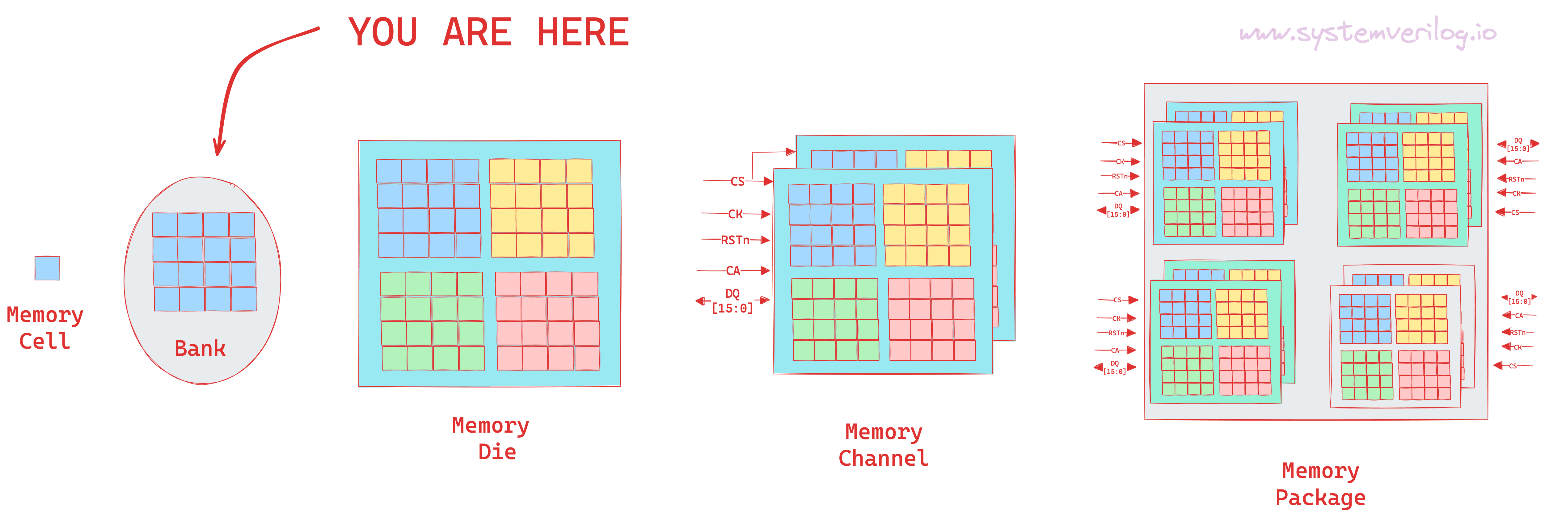 搞DDR必懂的关键技术笔记：深入探究DDR物理结构 - 知乎