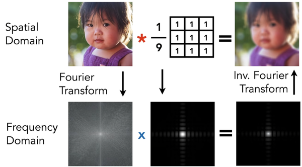 FFT Convolution Bloom - 知乎