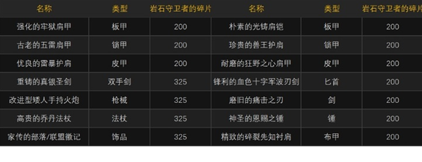 《魔兽世界》“巫妖王之怒”-传家宝介绍 - 知乎