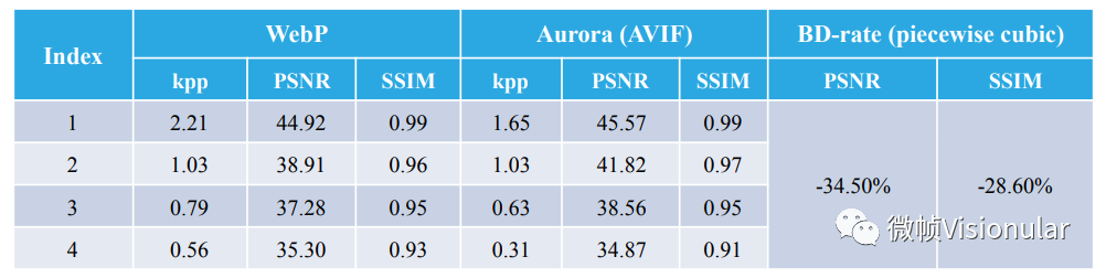 AVIF：新一代的图像压缩格式 - 知乎