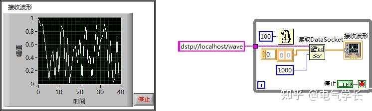 LabVIEW基础之网络与通信 - 知乎