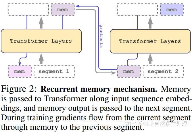 2023年总结，分享13篇，有关Transformer的热门文章！ - 知乎