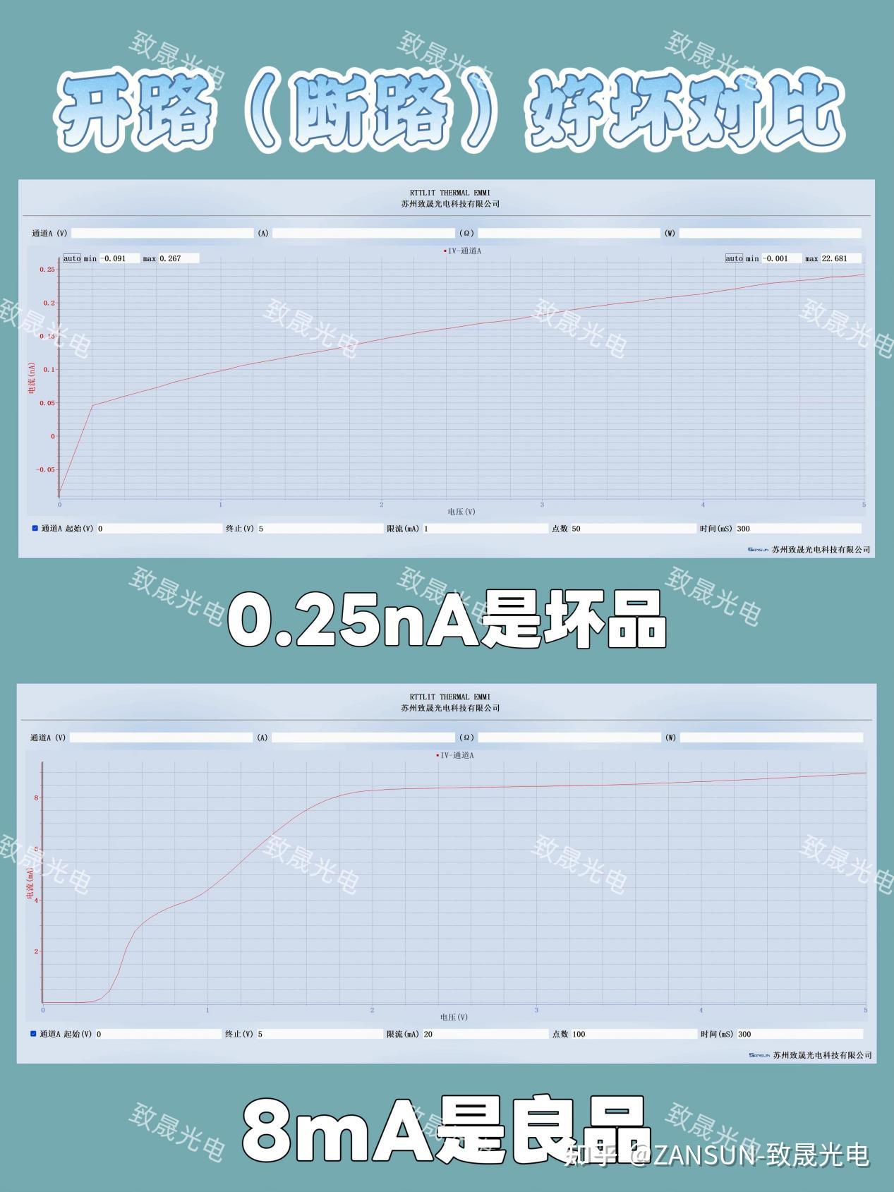 一篇文章带你看懂！为什么IV曲线是IC失效分析的第一步？ - 知乎