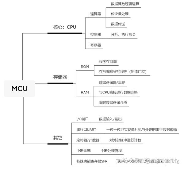MCU与GPU技术分析 - 知乎