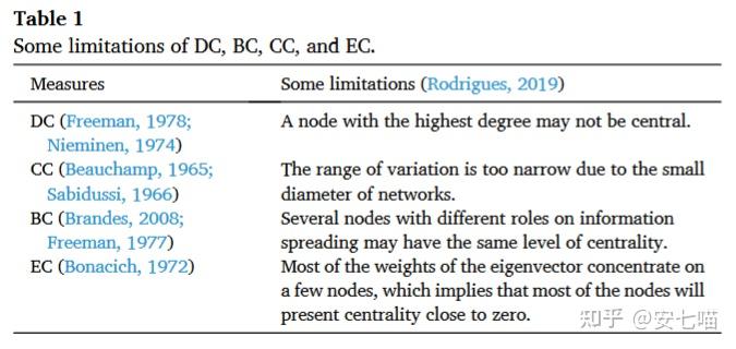Graph-based modeling using association rule mining to detect influential users in social ...