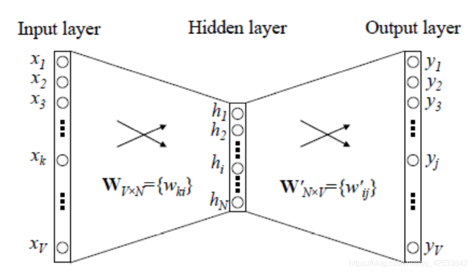 NLP笔记之word2vec算法（1）--Skip-gram算法原理+数学推导 - 知乎