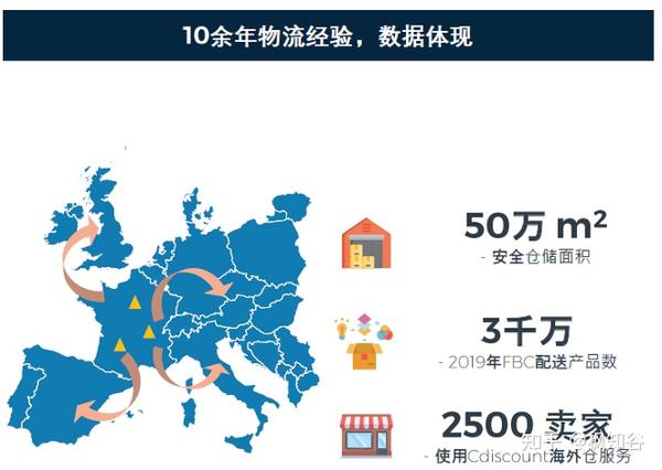 Cdiscount海外仓FBC介绍 - 知乎