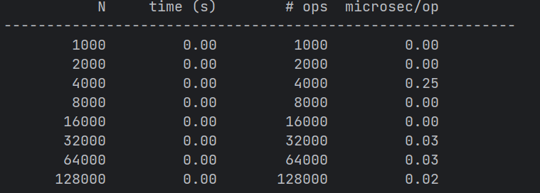 CS61B Lab3 Timing Tests and Randomized Comparison Tests - 知乎