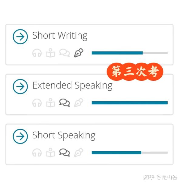 PTE｜extended speaking 次次满分的DI RL模板 - 知乎