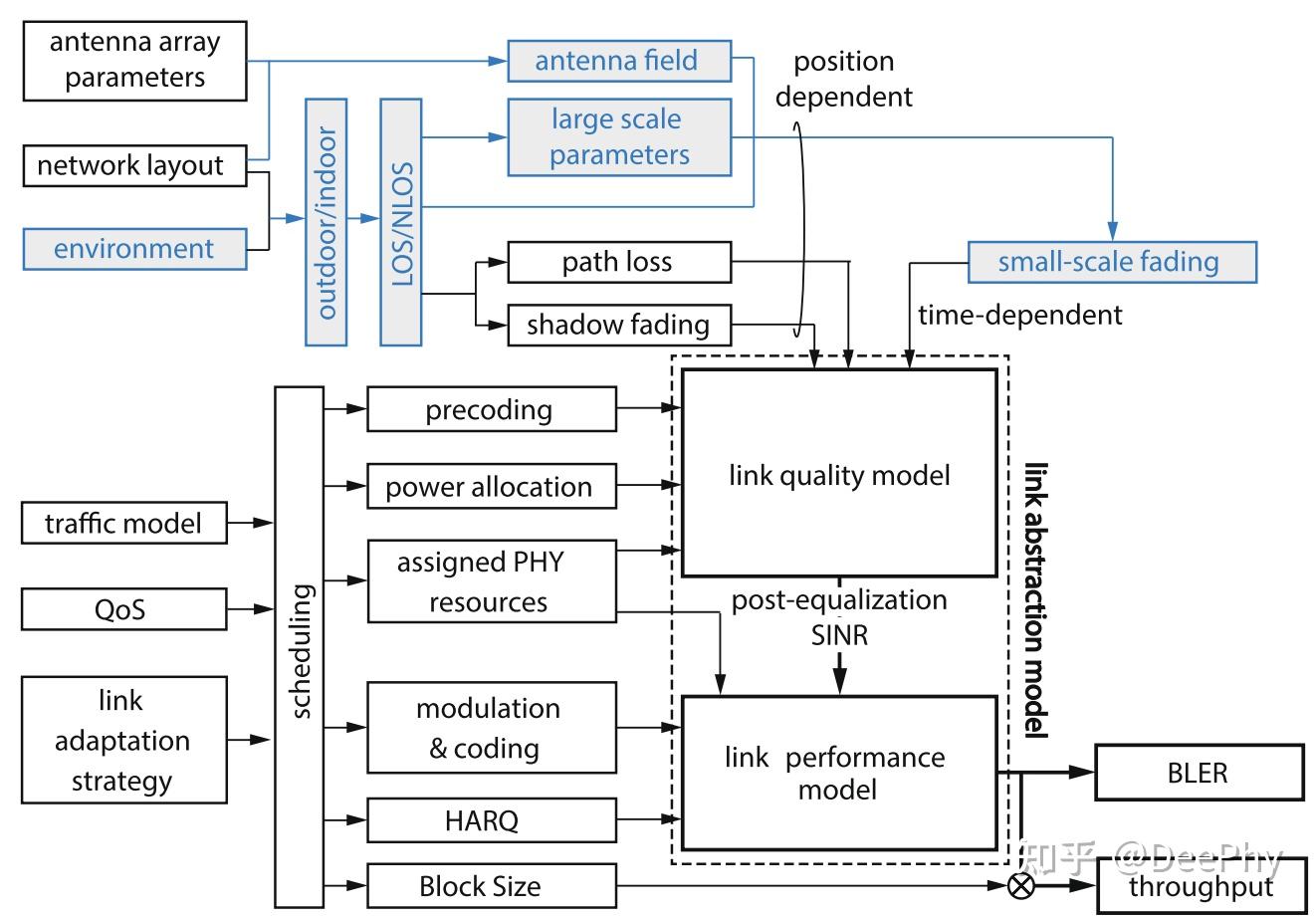3GPP 3D MIMO信道建模 - 知乎