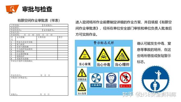 Ppt 【课件】最新有限空间作业安全培训(45页) 知乎