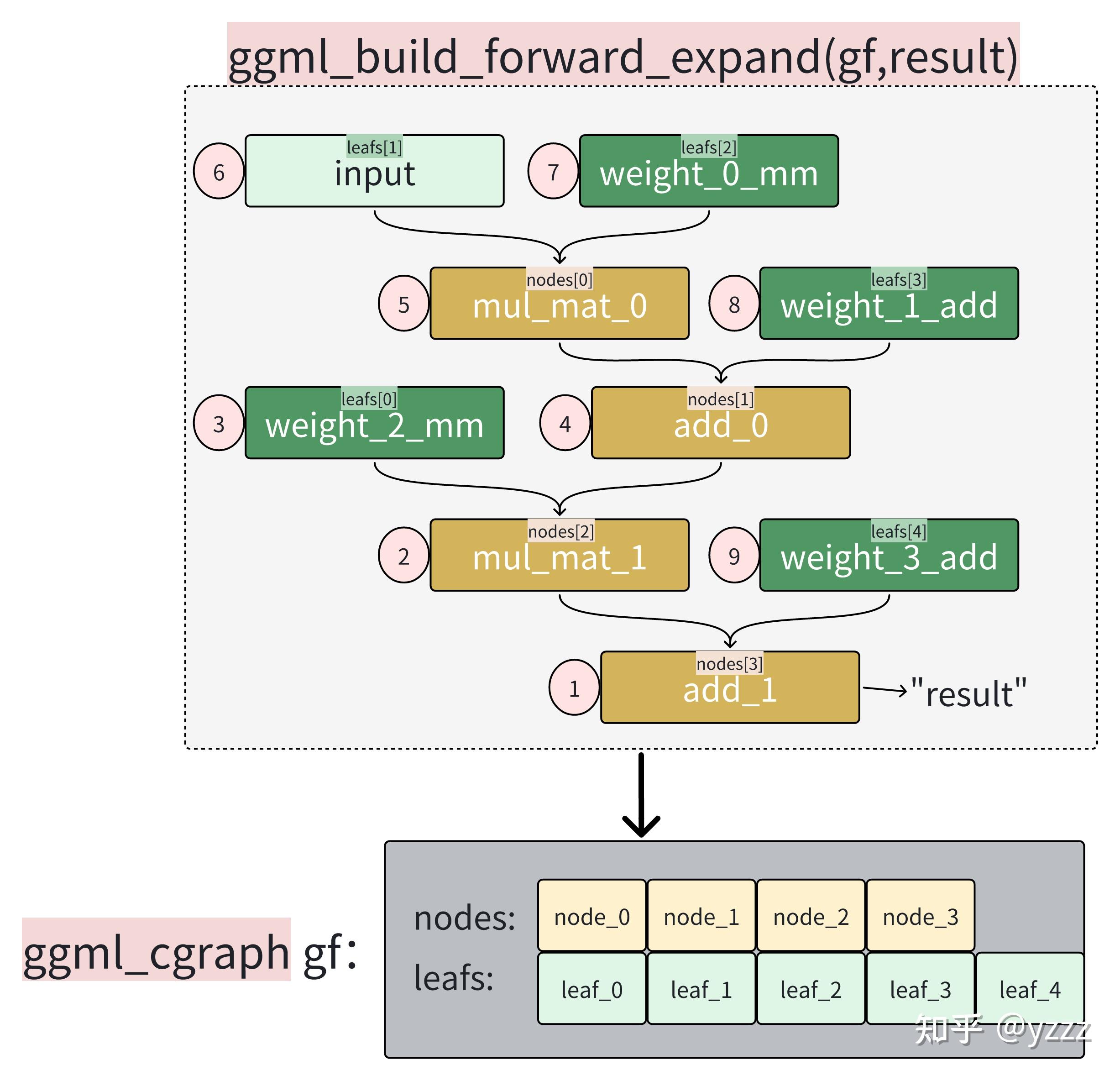 llama.cpp源码解读--cgraph计算图与sched后端调度机制详解 - 知乎