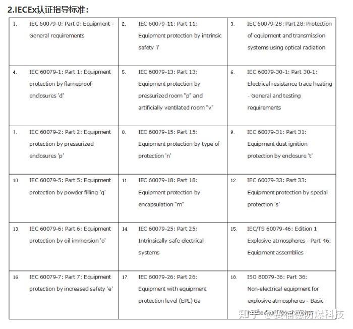 防爆IECEX防爆认证 - 知乎