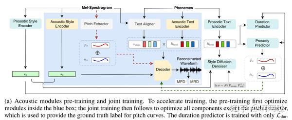 【TTS】5：StyleTTS2论文阅读和代码实战 - 知乎