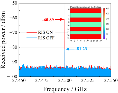 宽带5G mm-Wave RIS 出售 - 知乎