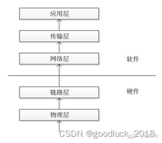TOE（TCP/IP Offload）技术及产品 - 知乎