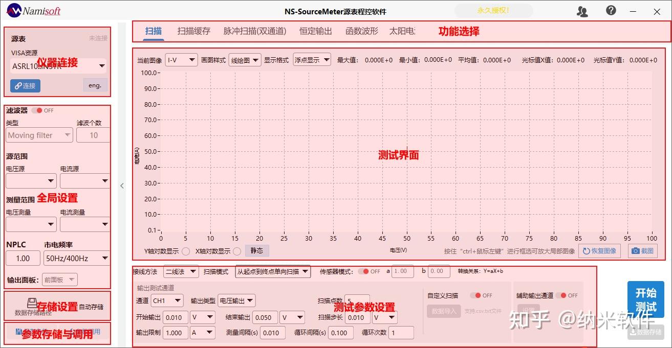 Keithley吉时利2400/2450源表6430皮安表测试软件NS-SourceMeter - 知乎