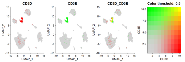 scRNA分析 | 定制 美化FeaturePlot 图，你需要的都在这 - 知乎