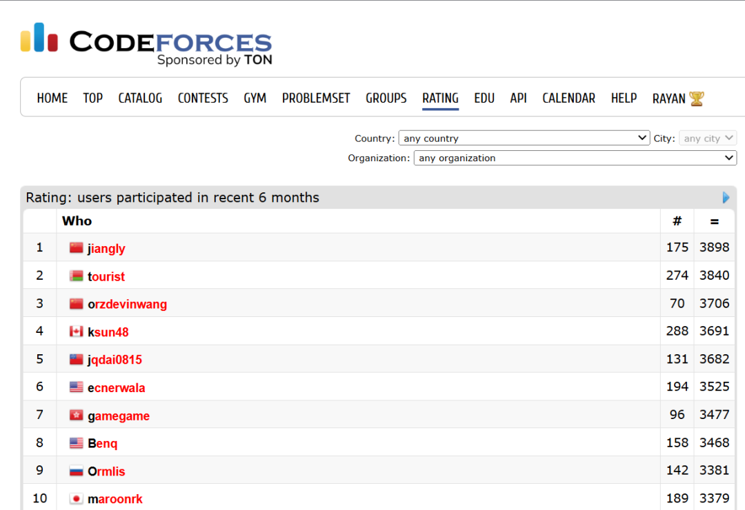 金牌之路 | 全球第二位Codeforces积分超过4000分的选手，是中国选手 - 知乎