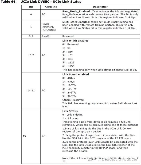 Universal Chiplet Interconnect Express (UCIe)中文翻译第七章 - 知乎