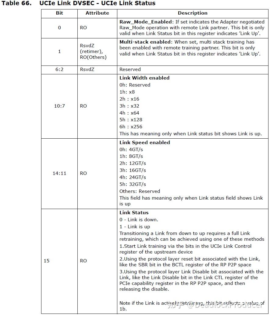 Universal Chiplet Interconnect Express (UCIe)中文翻译第七章 - 知乎