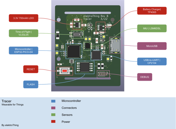 Tracer：基于 ESP32 的可穿戴运动追踪器 - 知乎