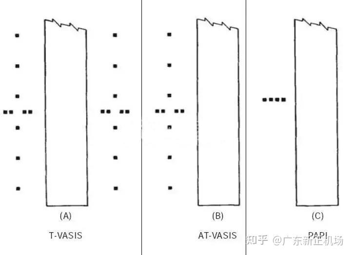 硬核干货！机场灯光系统大全（一） - 知乎