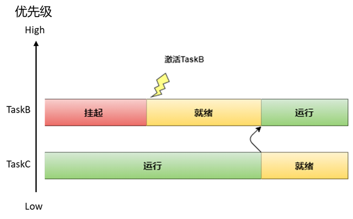 ZEEKR Tech | Classic platform autosar OS介绍 - 知乎
