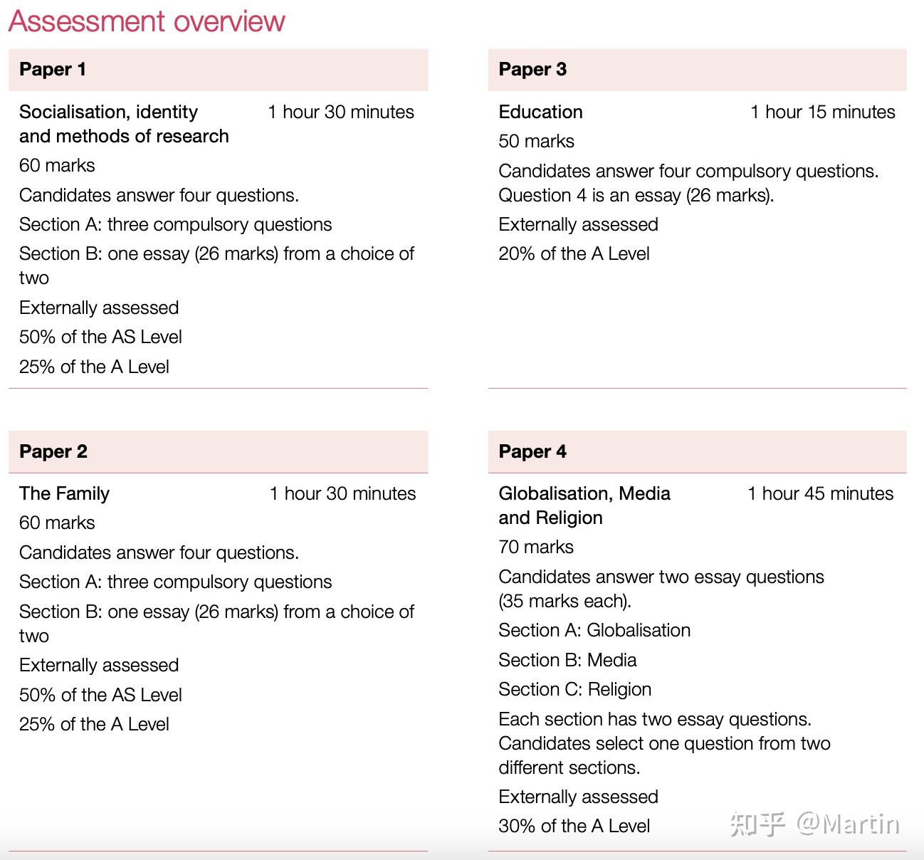 CIE 社会学 Cambridge International AS and A Level Sociology (9699) - 知乎