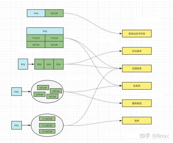一线互联网大厂都是怎么面试Redis，redis底层原理 - 知乎