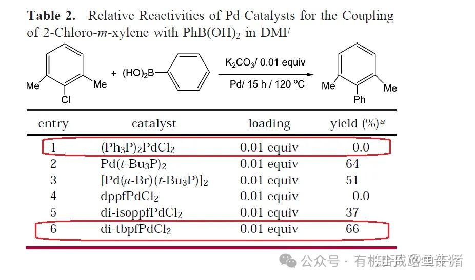 Pd-118，一个比Pd(dppf)Cl2活泼很多的高效催化剂，芳氯的Suzuki不在话下 - 知乎