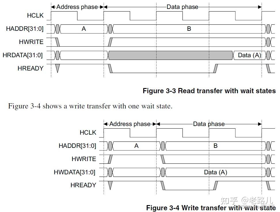 【AMBA】AHB-Lite总线协议 - 知乎