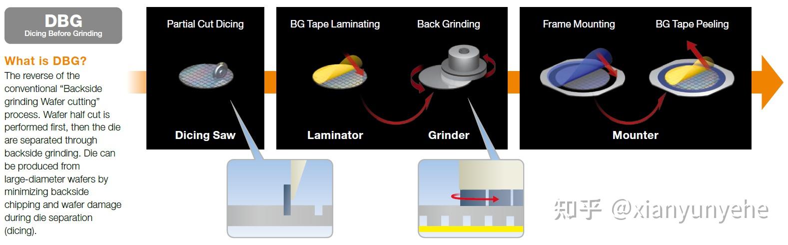 切割工艺 - 知乎