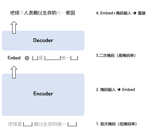 链接大模型与外部知识，智源开源最强语义向量模型BGE - 知乎