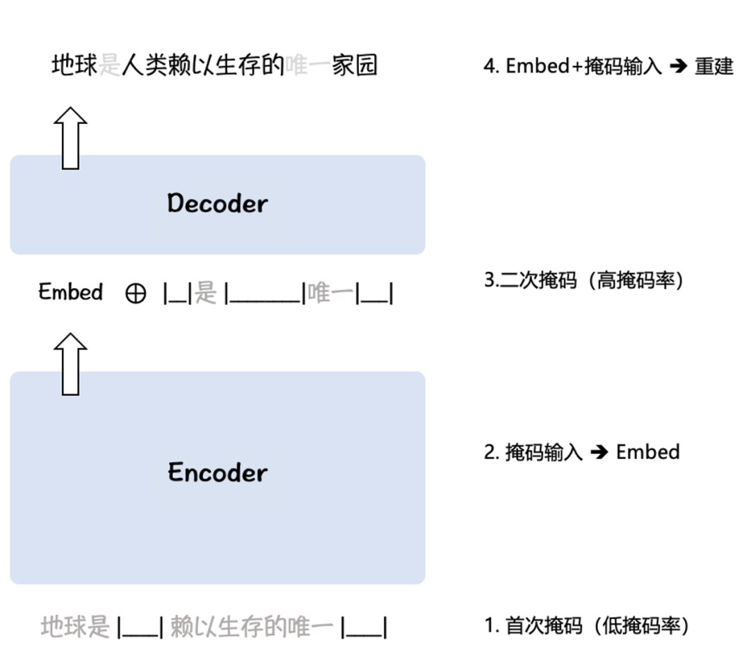 链接大模型与外部知识，智源开源最强语义向量模型BGE - 知乎