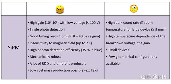 SiPM与SPAD基本原理 - 知乎