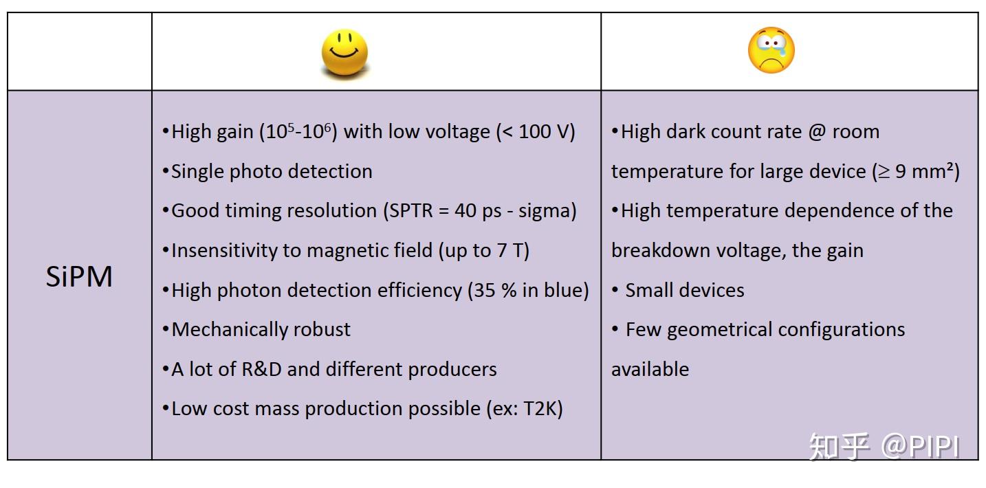SiPM与SPAD基本原理 - 知乎