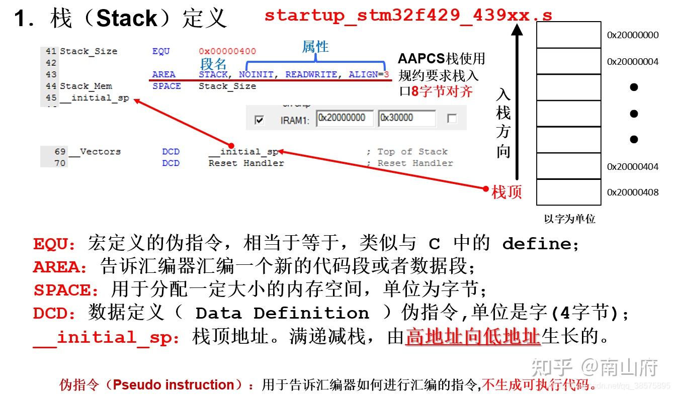 3-STM32启动文件详解 - 知乎