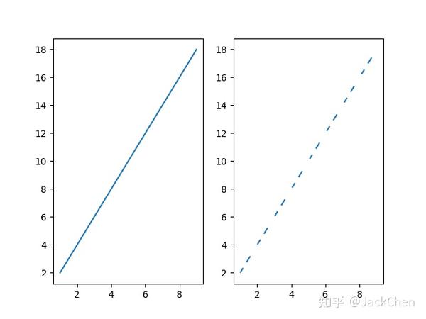 python可视化matplotlib基础 - 知乎