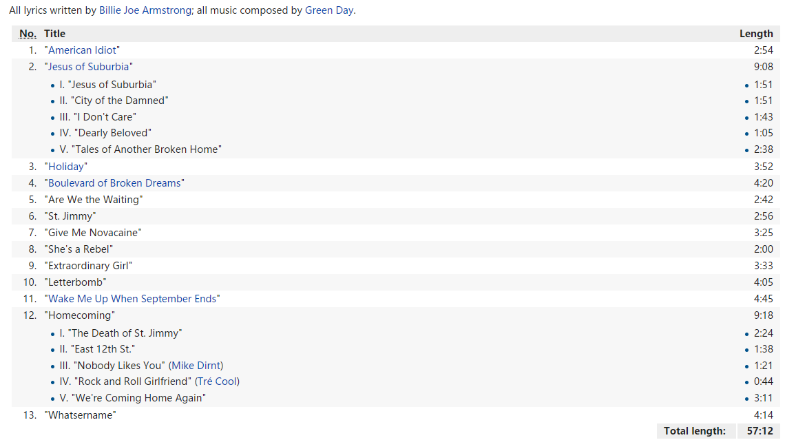 【Review】Green Day - American Idiot (2004) - 知乎