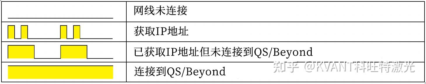 FB4激光灯控制器快速入门指南（中文版） - 知乎