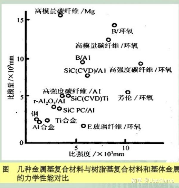 40CrNiMo＞40CrMn＞40CrNi＞40Cr - 知乎
