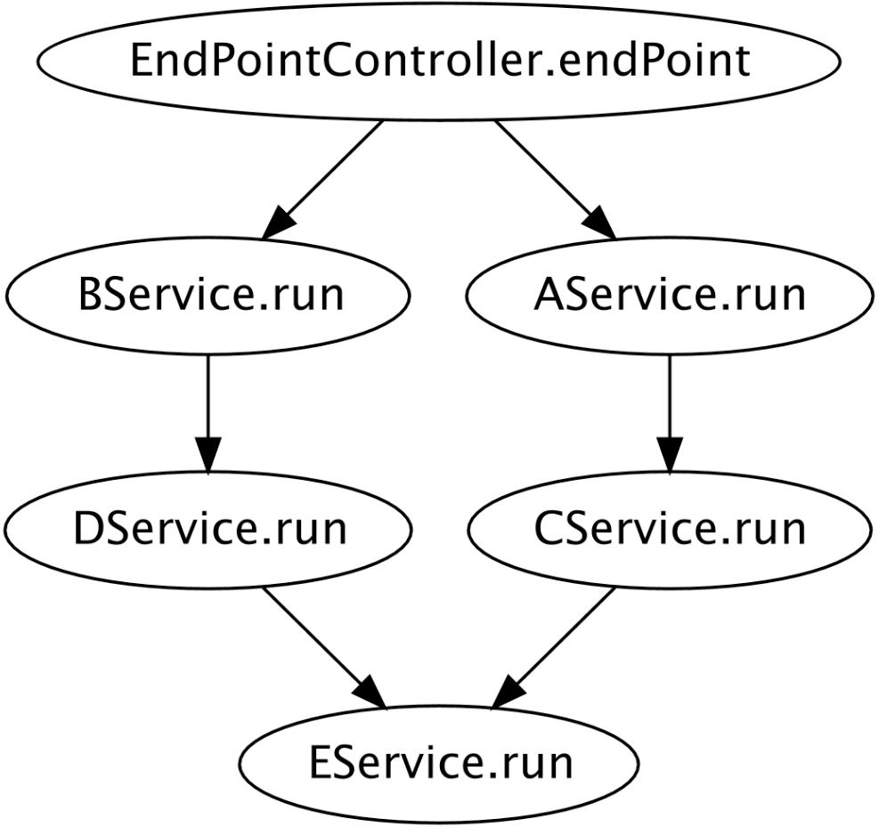 【代码可视化实践】代码变更影响分析 | 京东云技术团队 - 知乎