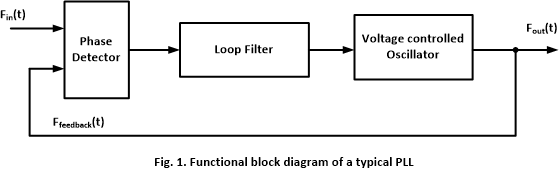 Phase-Locked Loops 的思考（二） - 知乎
