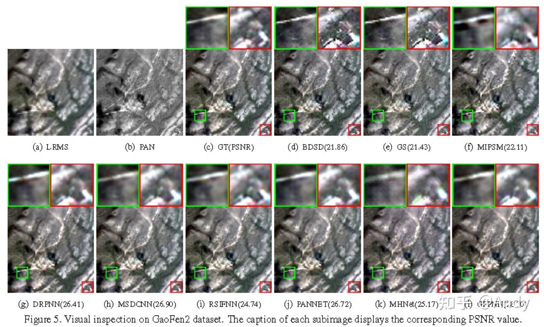 每日五分钟一读# Remote sensing image Enhancement - 知乎