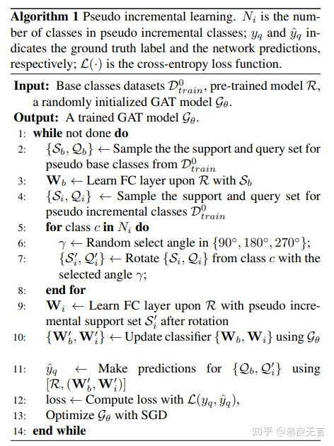 Few-Shot Incremental Learning with Continually Evolved Classifiers (CVPR 2021, CEC)简查笔记 - 知乎