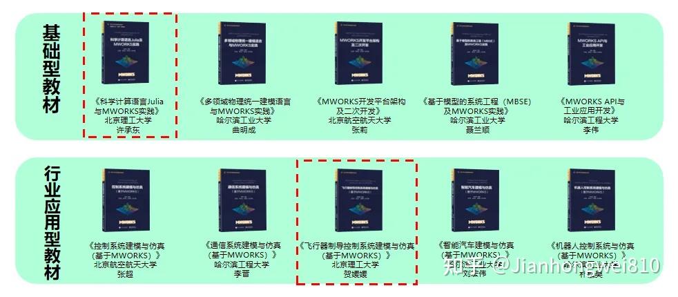 国产科学与数值计算专业书籍《科学计算语言Julia及MWORKS实践》 - 知乎