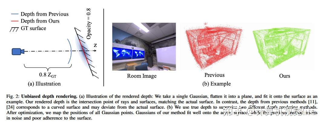 浙大联合商汤、上海AI一起发布“PGSR：基于平面的高斯泼溅，用于高效、高保真的表面重建” - 知乎